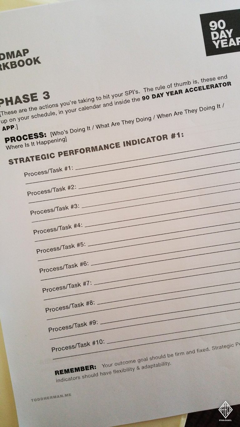 [Updated] Ultimate Guide to Todd Herman's The 90 Day Year Review 2025